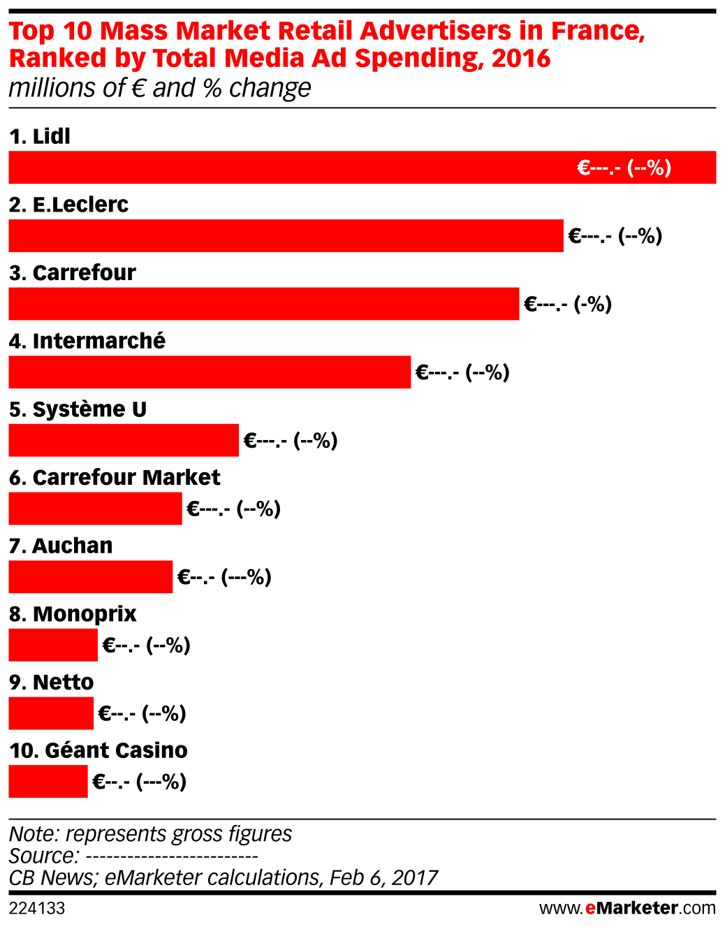 Top 10 Mass Market Retail Advertisers In France Ranked By Total Media top-10-mass-market-retail-advertisers-in-france-ranked-by-total-media